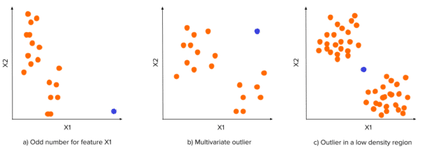Stop removing outliers just because! - NILG.AI
